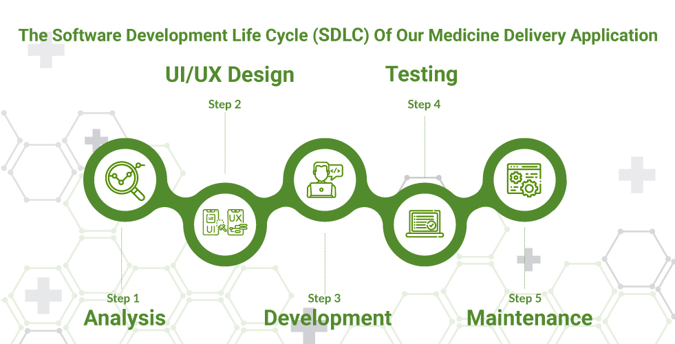 Online Pharmacy - Medicine Delivery App Development Guide | EMedStore Blog