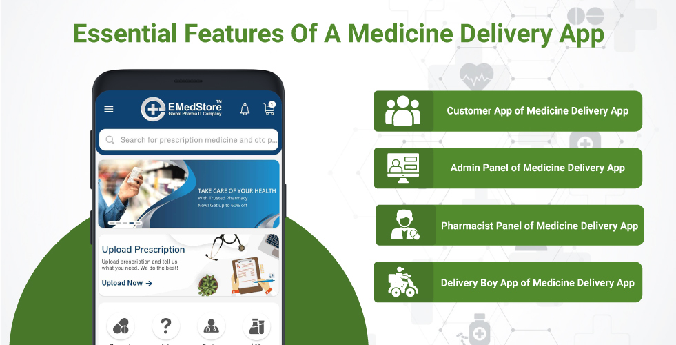 Online Pharmacy - Medicine Delivery App Development Guide | EMedStore Blog