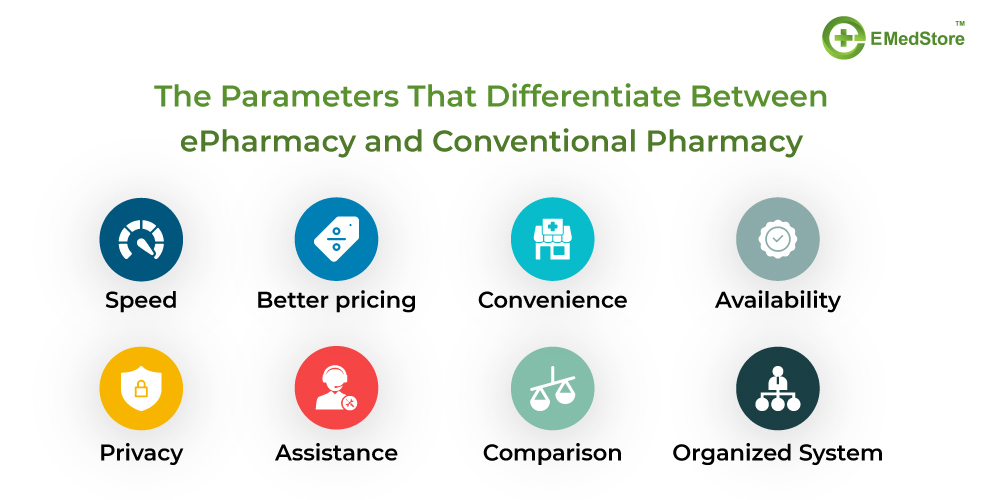 E-pharmacy vs Conventional Pharmacy - What is the difference ...