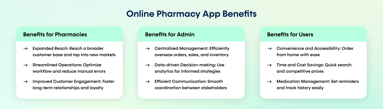 How Do I Build an Online Pharmacy App - A Detailed Guide | EMedStore Blog