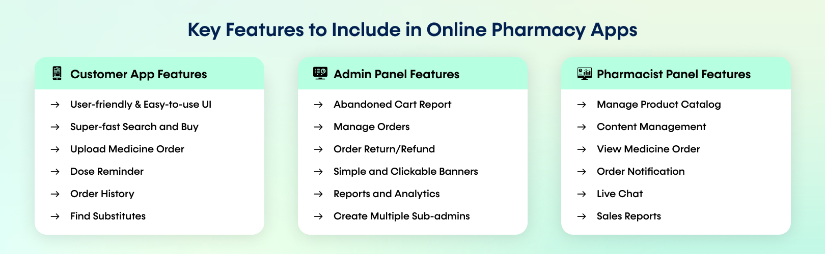 How Do I Build an Online Pharmacy App - A Detailed Guide | EMedStore Blog