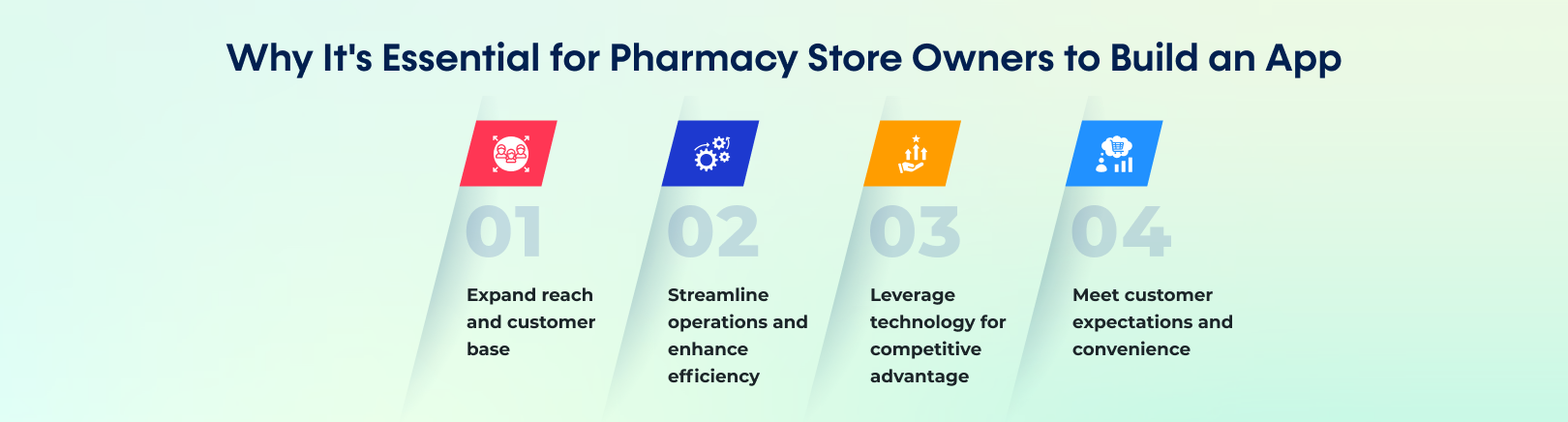 How Do I Build an Online Pharmacy App - A Detailed Guide | EMedStore Blog