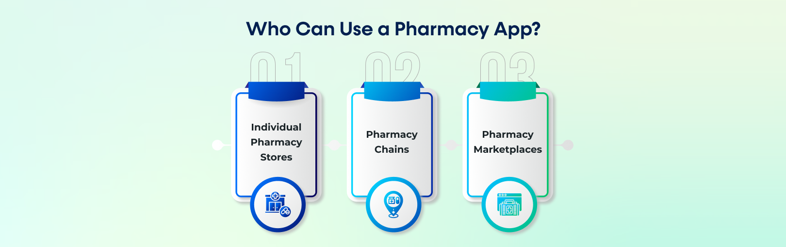 How Do I Build an Online Pharmacy App - A Detailed Guide | EMedStore Blog
