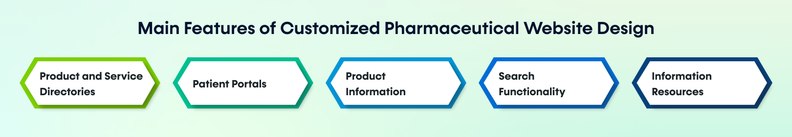 All You Need To Know About Pharmaceutical Website Design | EMedStore Blog