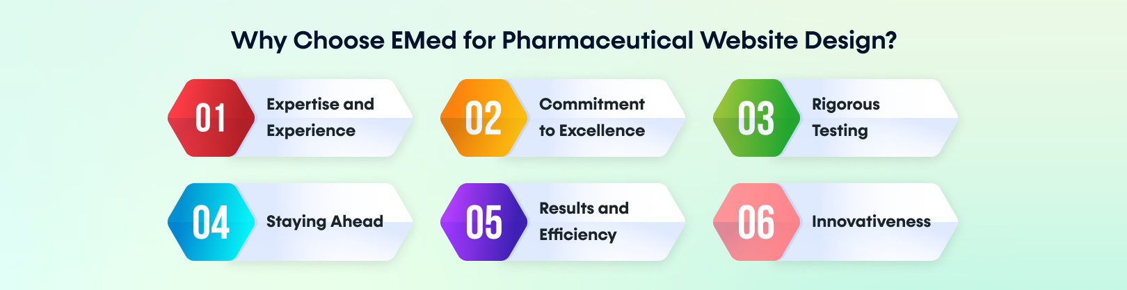 All You Need To Know About Pharmaceutical Website Design | EMedStore Blog