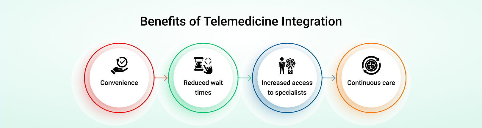 Top Essential Features Every Clinic App and Website Should Include for ...