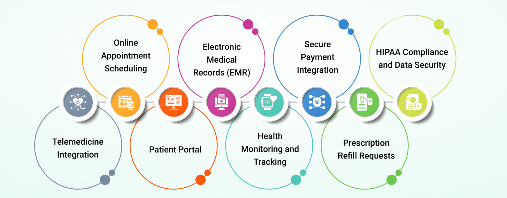 Top Essential Features Every Clinic App and Website Should Include for ...