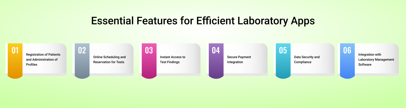 The Complete Guide to Developing Secure & Efficient Laboratory Apps ...