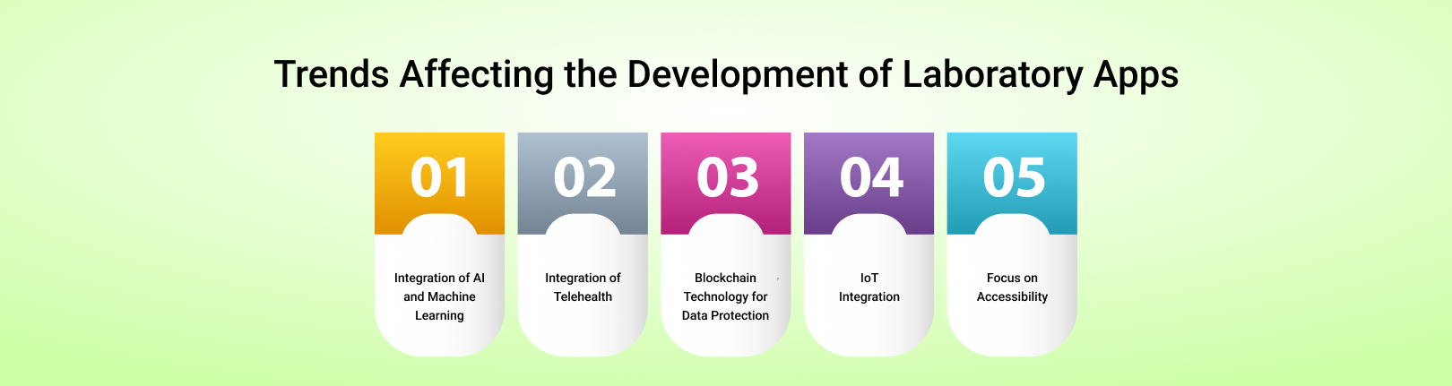 The Complete Guide to Developing Secure & Efficient Laboratory Apps ...