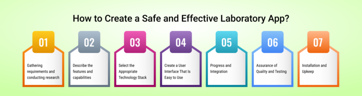 The Complete Guide to Developing Secure & Efficient Laboratory Apps ...
