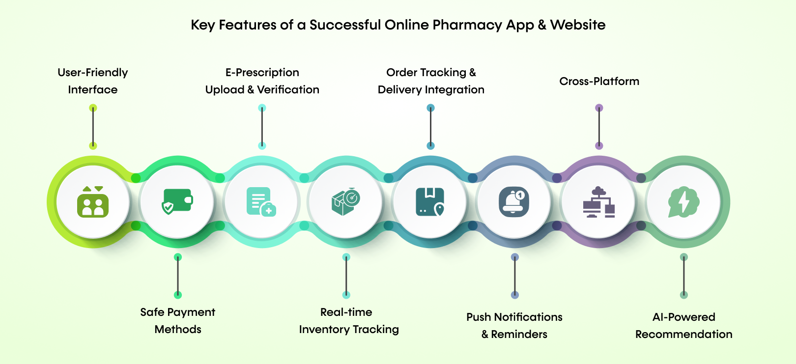 Pharmacy App & Website Development | Complete Guide to Digital ...