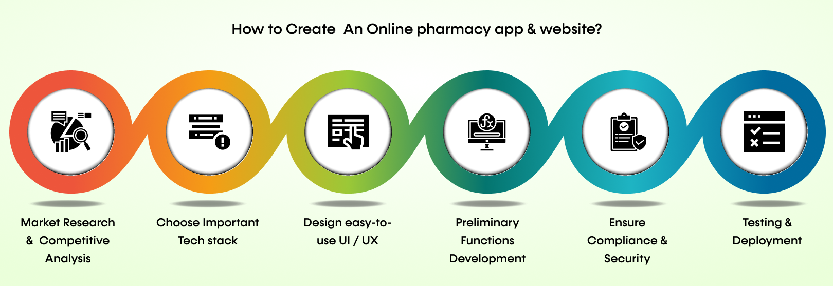 Pharmacy App & Website Development | Complete Guide to Digital ...