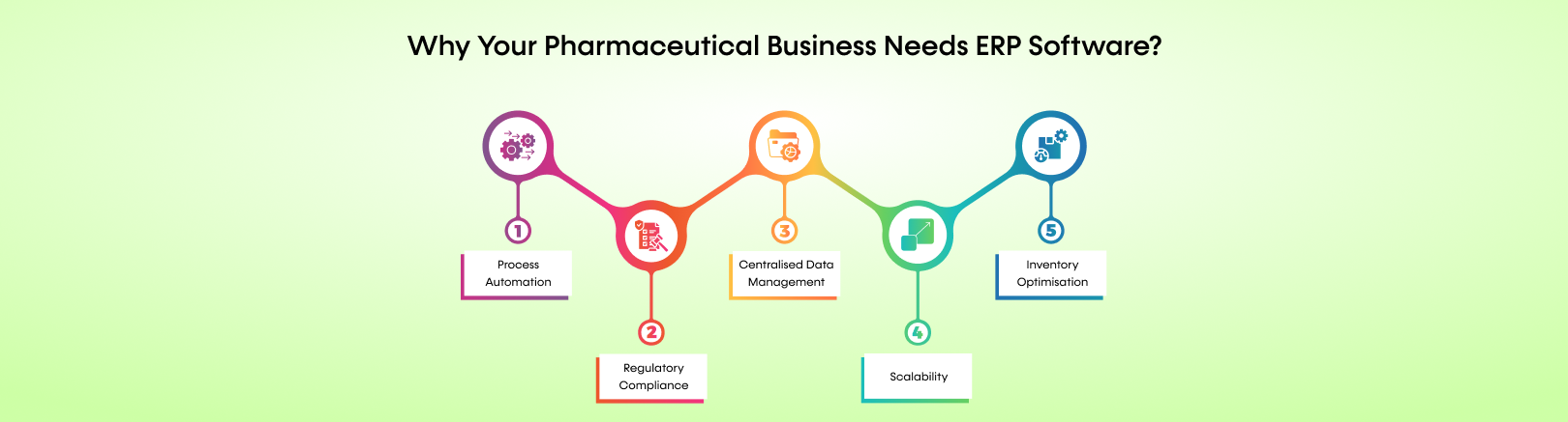 Pharma ERP Software Development | Digitize & Automate Your Pharmacy ...