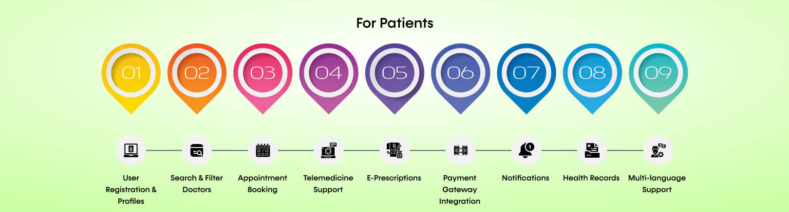 Complete Guide to Doctor Appointment App Development for Clinics ...
