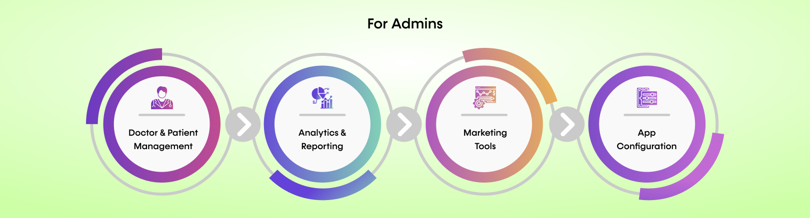 Complete Guide to Doctor Appointment App Development for Clinics ...