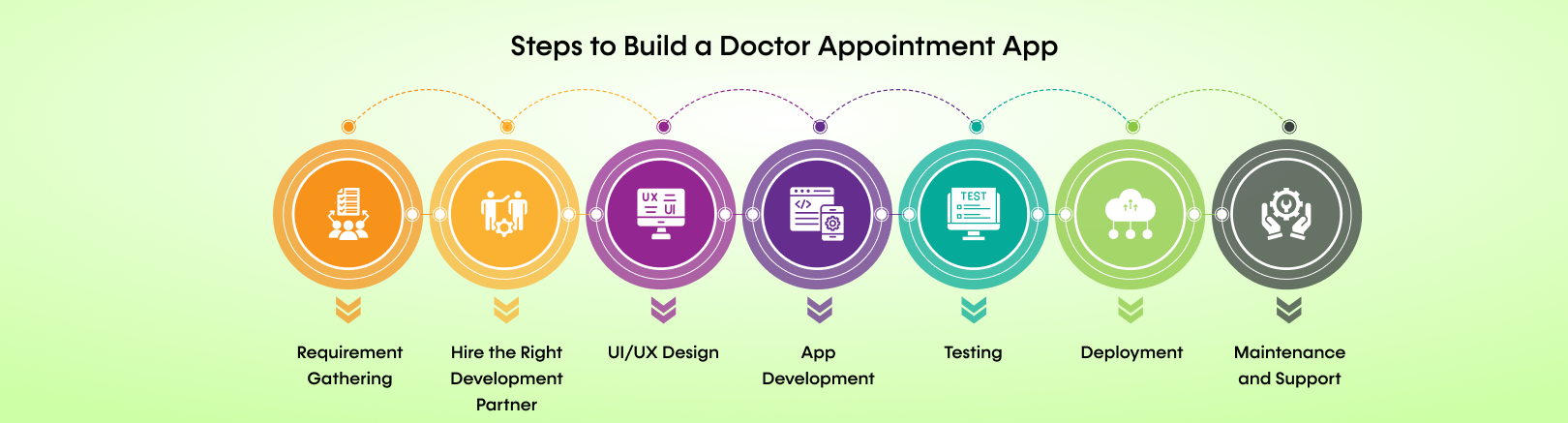 Complete Guide to Doctor Appointment App Development for Clinics ...